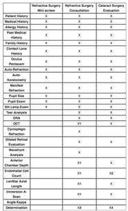 Cataract Program Vance Thompson Vision Referral Portal Vance
